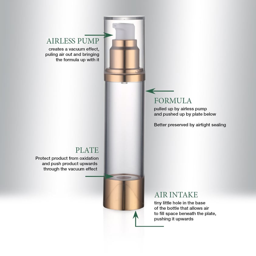 Airless Pumps in Beauty & Cosmetics Packaging