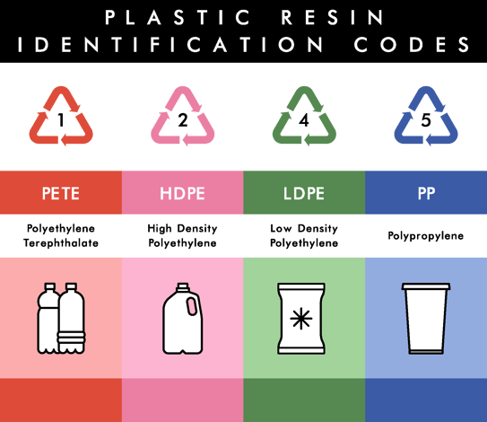 Types Of Plastic To Use In Packaging Products